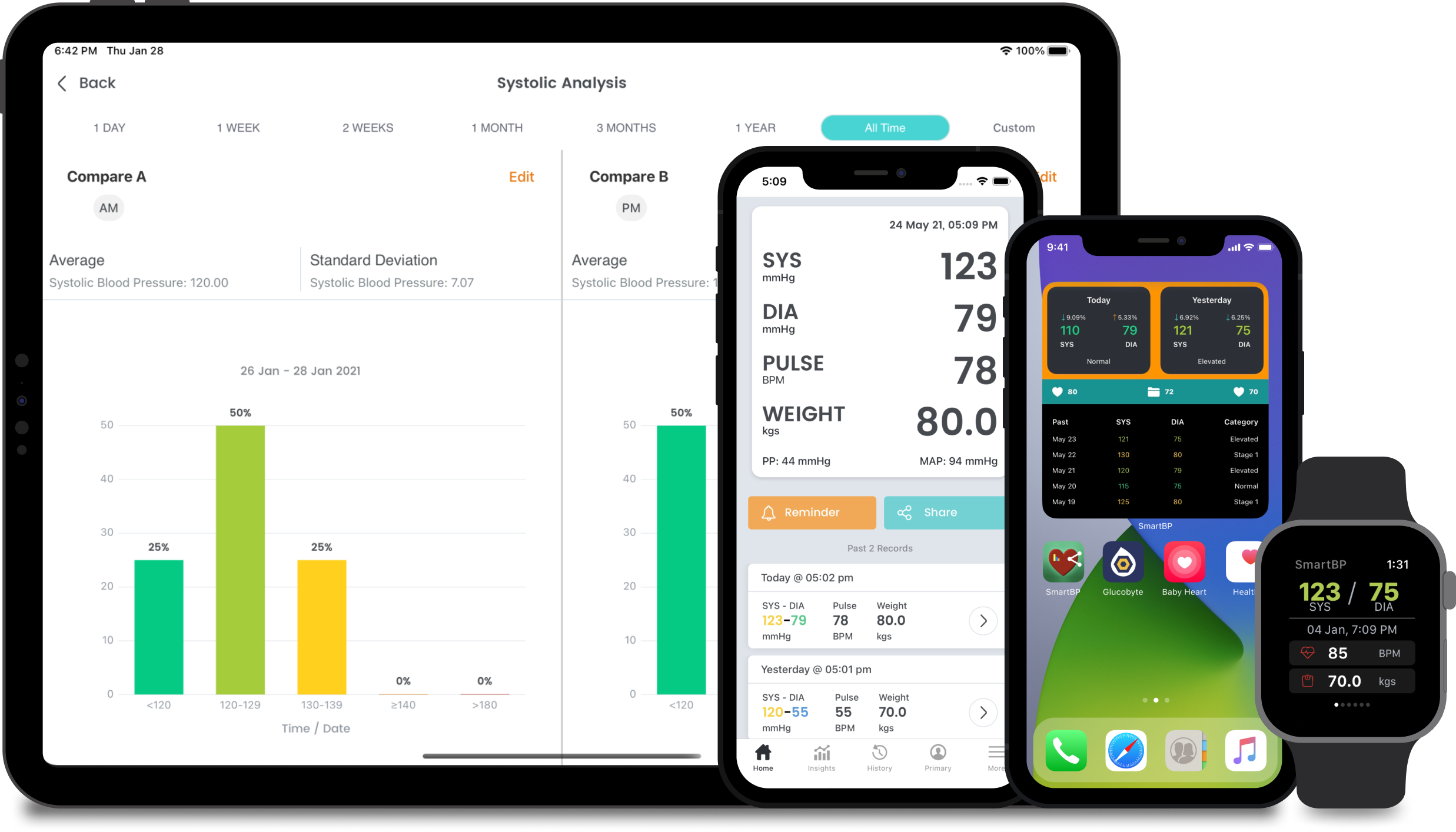 Apps Para Medir La Presi n Arterial En Casa Receitas Ninja
